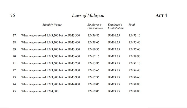 SOCSO's New Wage Enforcement; With Maximum Monthly Salary Ceiling Limit ...